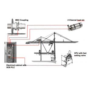 Pintsch Bubenzer - The Rowland Company
