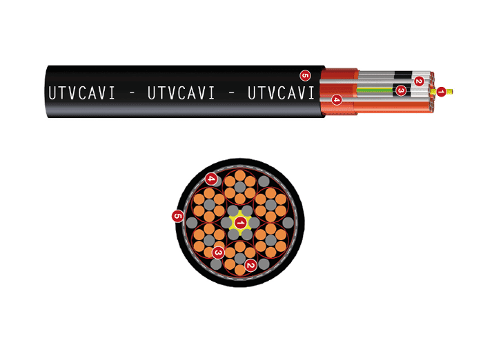 UTVFlex: Basket Spreader Cables 3GRDGÖU/YSLTOE-J - The Rowland Company